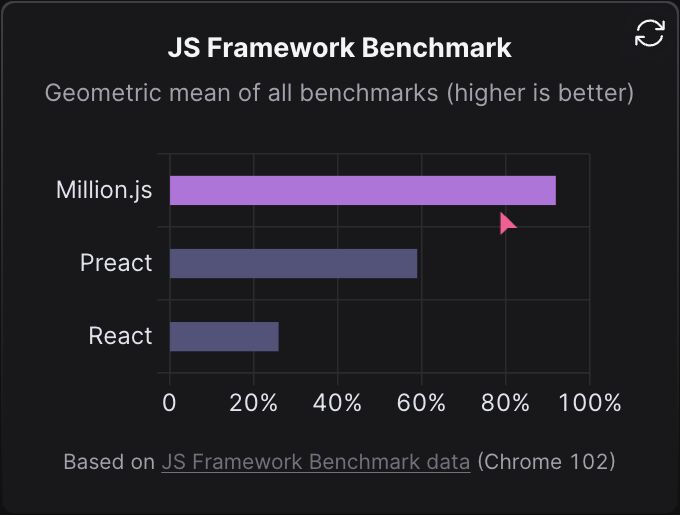 Deepak Sharma on LinkedIn: #reactjs Deepak Sharma on LinkedIn: #reactjs