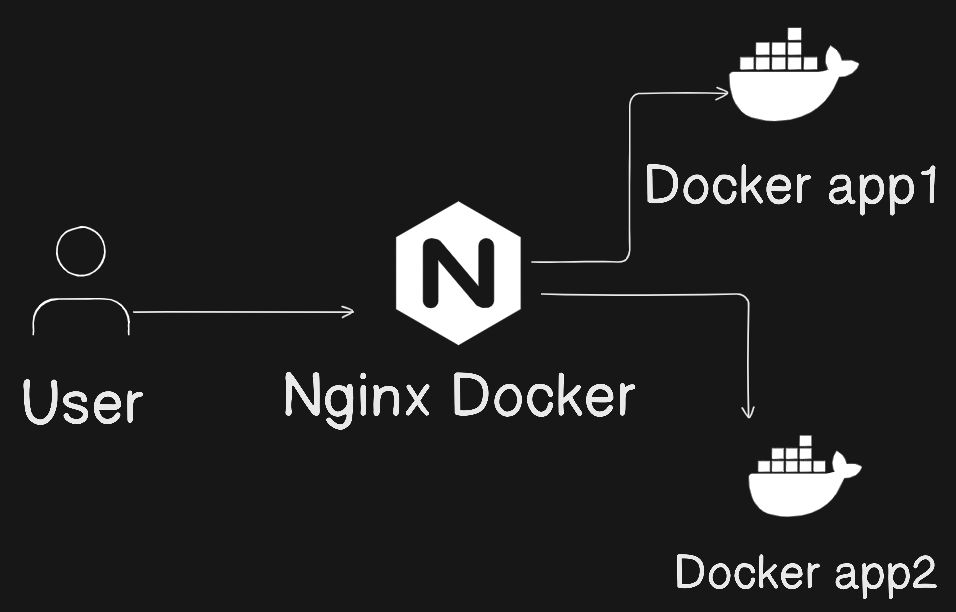 Dipto Chakrabarty on LinkedIn: #devops #docker #softwaredevelopment # ... Dipto Chakrabarty on LinkedIn: #devops #docker #softwaredevelopment # ...