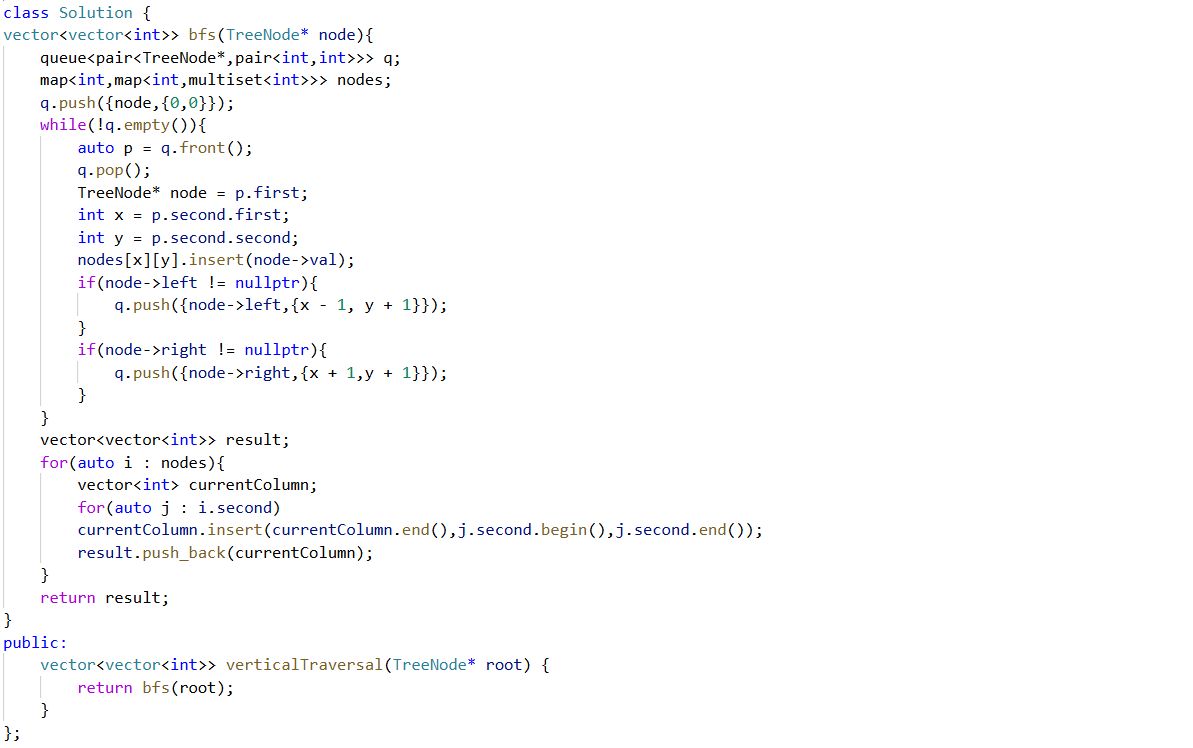 Sivanesh Ravichelvam on LinkedIn: #leetcode #100daysofleetcode # ... Sivanesh Ravichelvam on LinkedIn: #leetcode #100daysofleetcode # ...