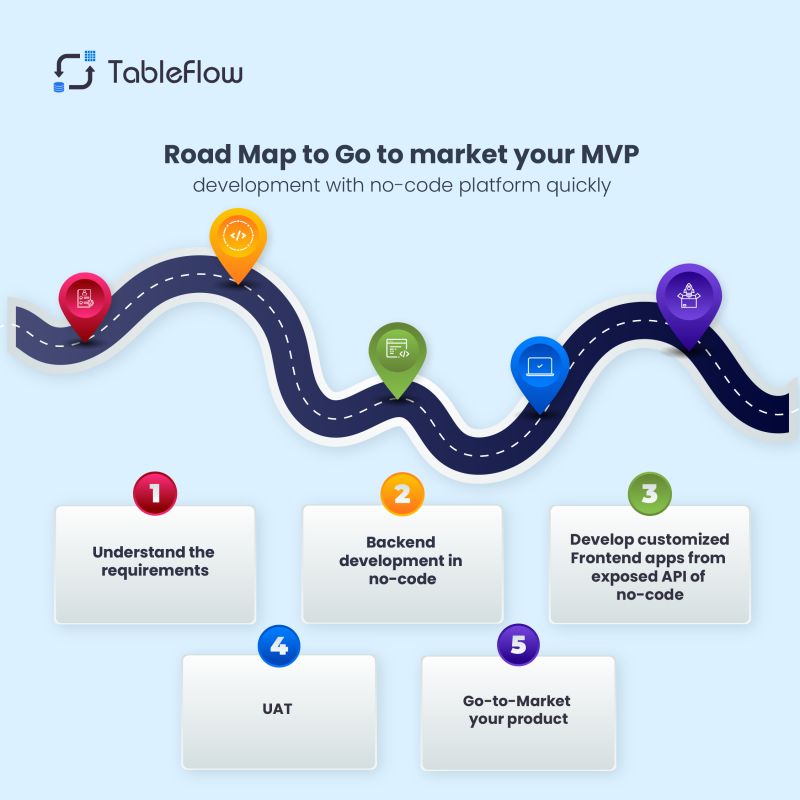 TableFlow: Simplifying Data Management for Streamlined Efficiency ... TableFlow: Simplifying Data Management for Streamlined Efficiency ...