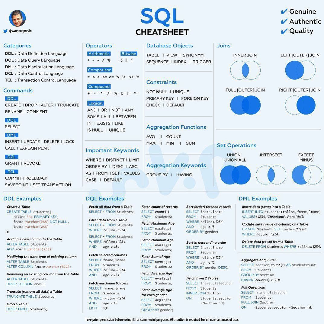 Jyoti .. on LinkedIn: SQL Cheatsheet… Jyoti .. on LinkedIn: SQL Cheatsheet…