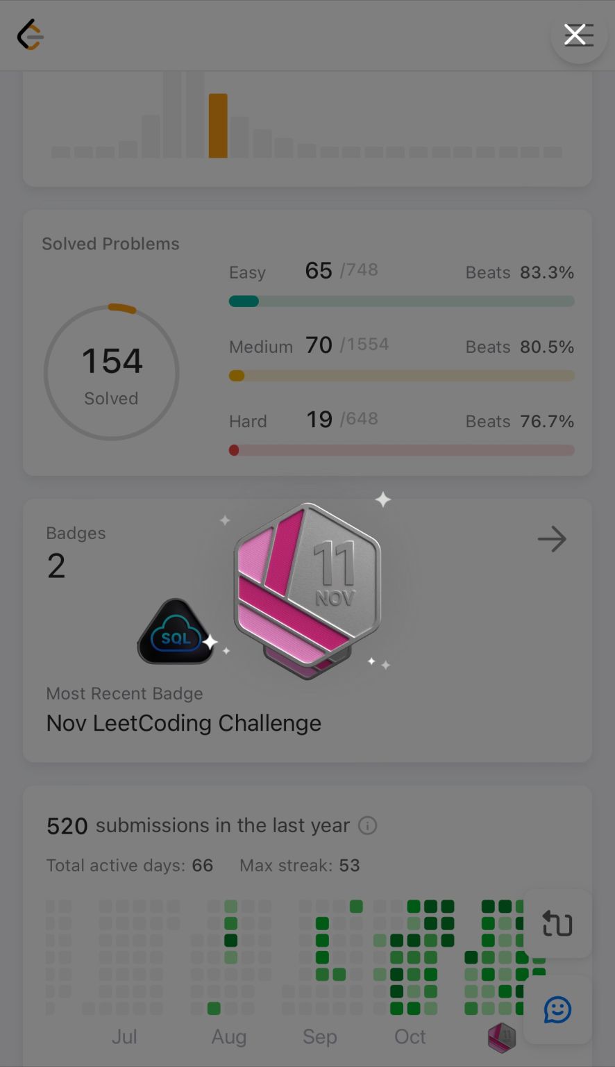 Sakib Hasan on LinkedIn: #leetcode #codingchallenge #sql #dailyprogress ... Sakib Hasan on LinkedIn: #leetcode #codingchallenge #sql #dailyprogress ...