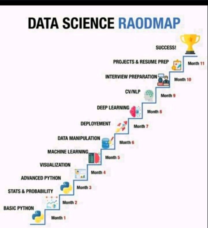 #free #datascience #data #python #sql #dataanalytics #project #learning ... #free #datascience #data #python #sql #dataanalytics #project #learning ...