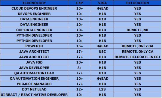 Sanjeev Kumar rayini on LinkedIn: #javafullstackdeveloper # ... Sanjeev Kumar rayini on LinkedIn: #javafullstackdeveloper # ...