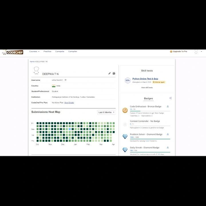 #codechef #codingjourney #problemsolving #consistency #milestone ... #codechef #codingjourney #problemsolving #consistency #milestone ...