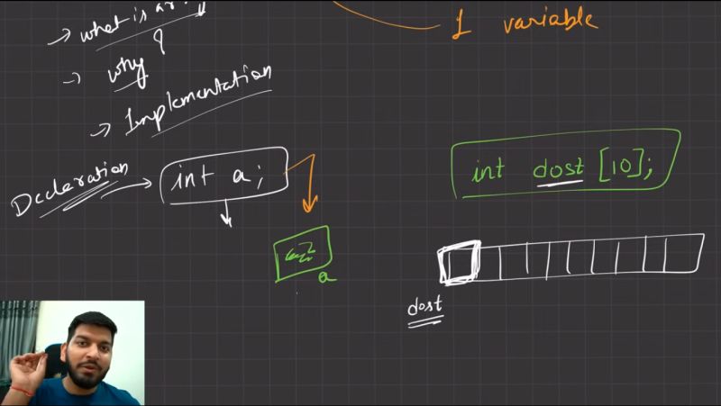 Priya Garg on LinkedIn: #day #dsa #datastructures #arrays # ... Priya Garg on LinkedIn: #day #dsa #datastructures #arrays # ...