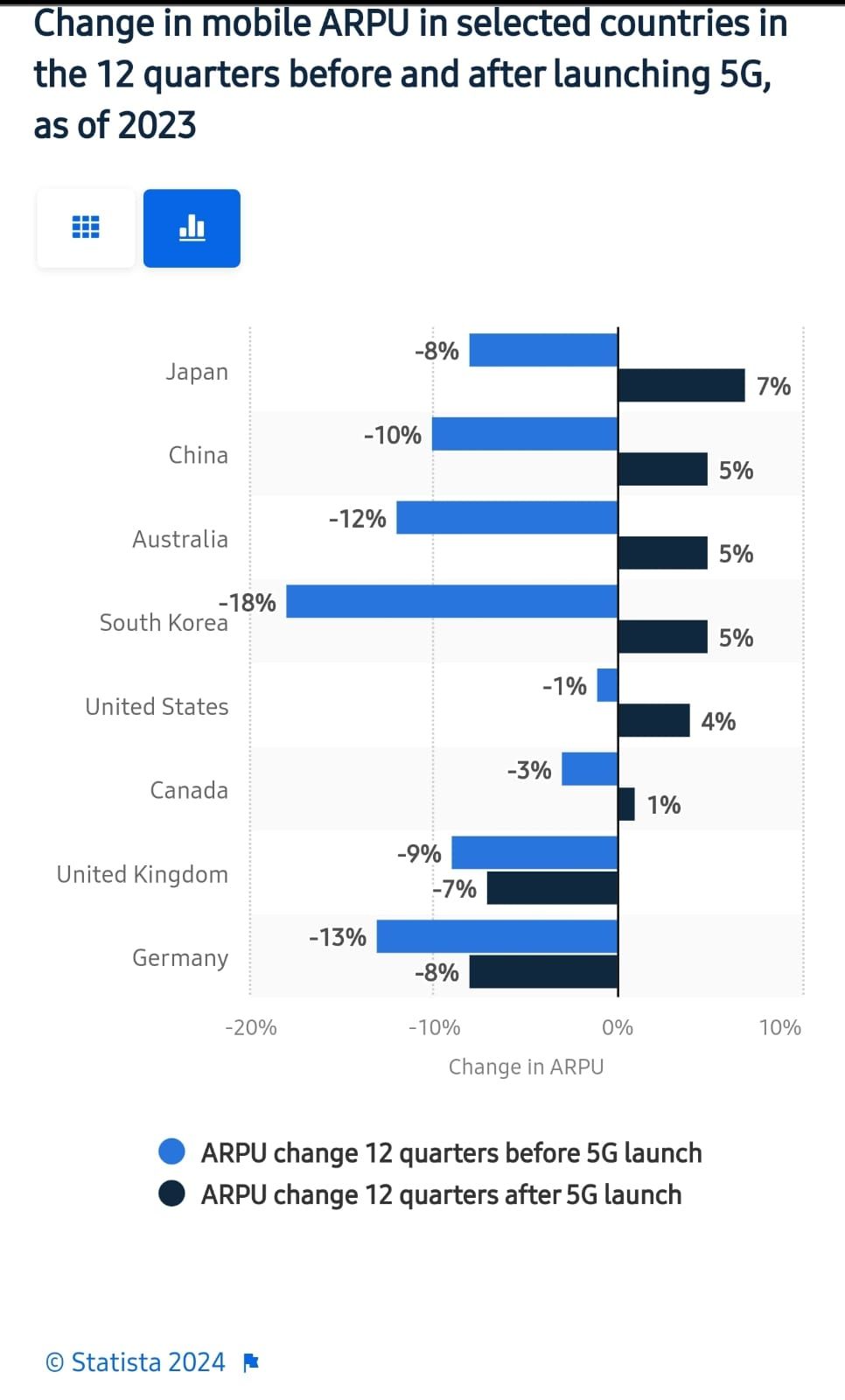 #redcap #5g #5gmarkets #usecases #5gconnectivity | Sigit Jarot #redcap #5g #5gmarkets #usecases #5gconnectivity | Sigit Jarot
