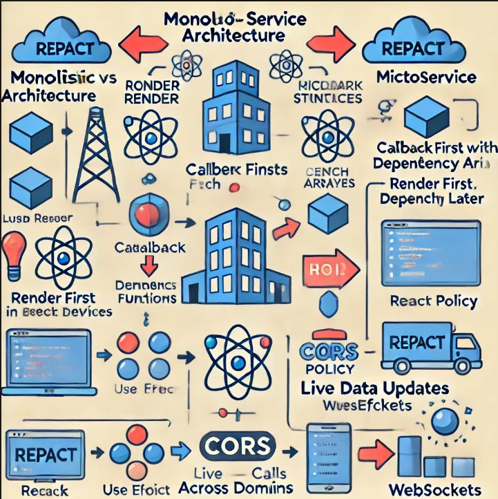 Nikhil Kumar Dewangan on LinkedIn: #namastedev #reactjs #day26 # ... Nikhil Kumar Dewangan on LinkedIn: #namastedev #reactjs #day26 # ...