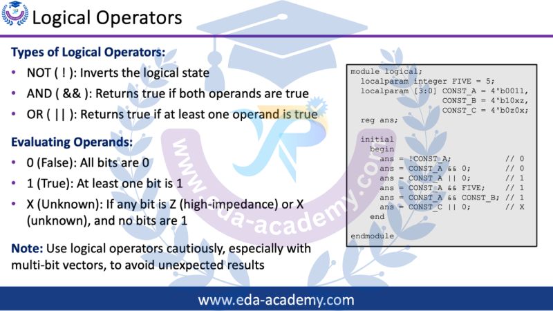 EDA Academy on LinkedIn: π Verilog Coding: Fundamentals - Logical ... EDA Academy on LinkedIn: π Verilog Coding: Fundamentals - Logical ...