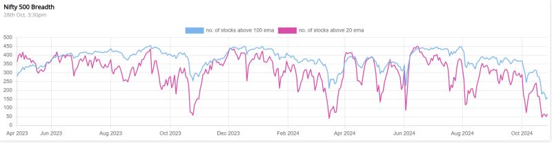 Tejinder Singh Kodha,CMT® on LinkedIn: #nifty #marketbreadth # ... Tejinder Singh Kodha,CMT® on LinkedIn: #nifty #marketbreadth # ...