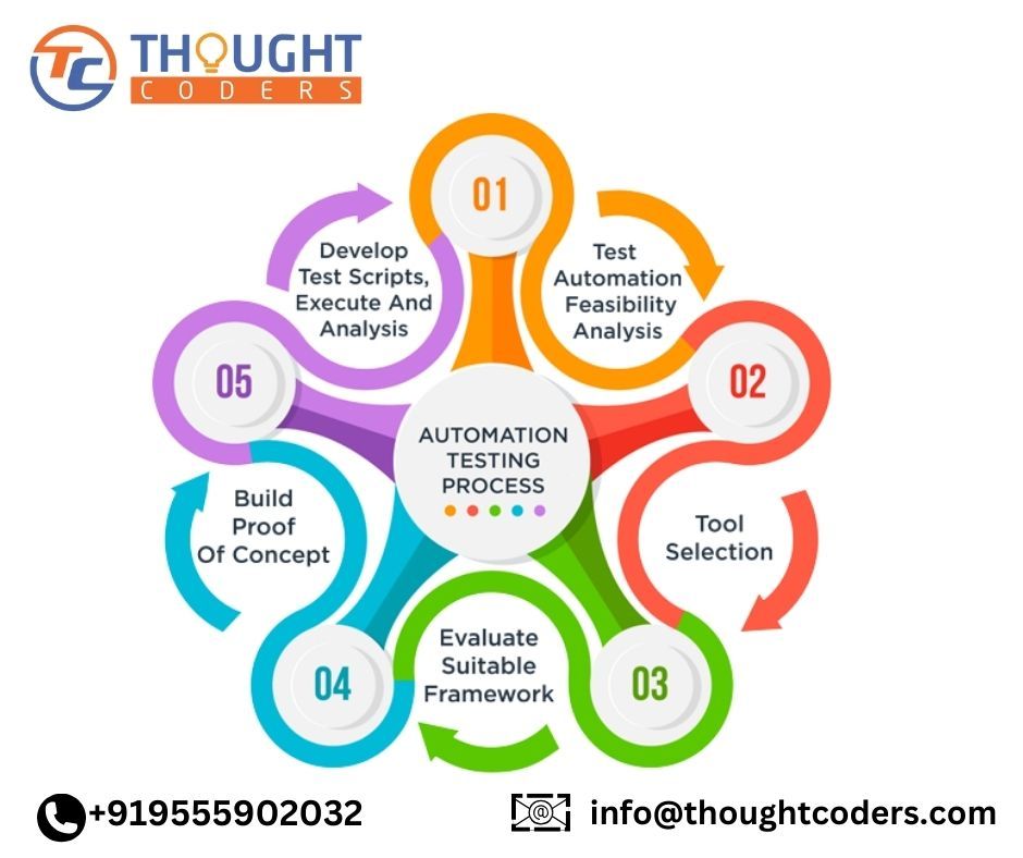 Priya Singh on LinkedIn: #automationtesting #softwaretesting #qa # ... Priya Singh on LinkedIn: #automationtesting #softwaretesting #qa # ...