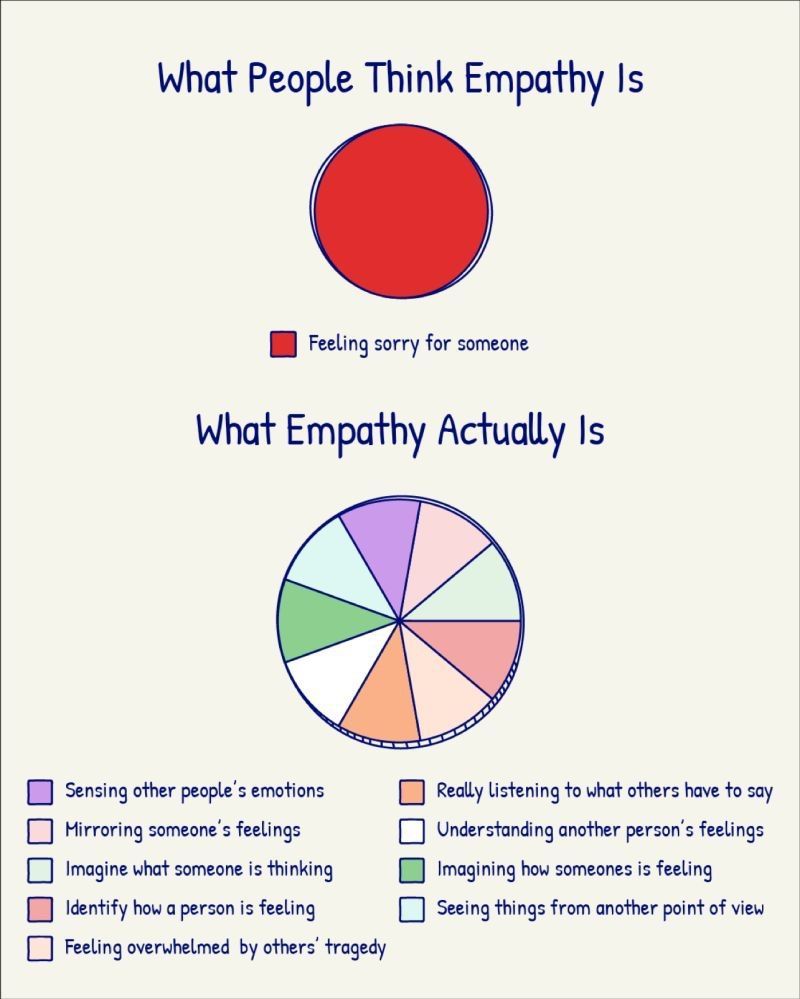Hacking HR on LinkedIn: #empathy | 72 comments Hacking HR on LinkedIn: #empathy | 72 comments