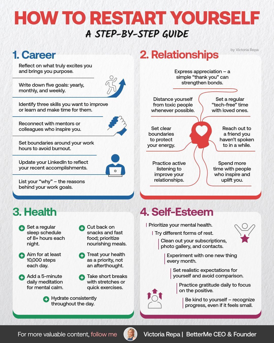 Infographic Insights on LinkedIn: How to Restart Yourself: A Step-by ... Infographic Insights on LinkedIn: How to Restart Yourself: A Step-by ...