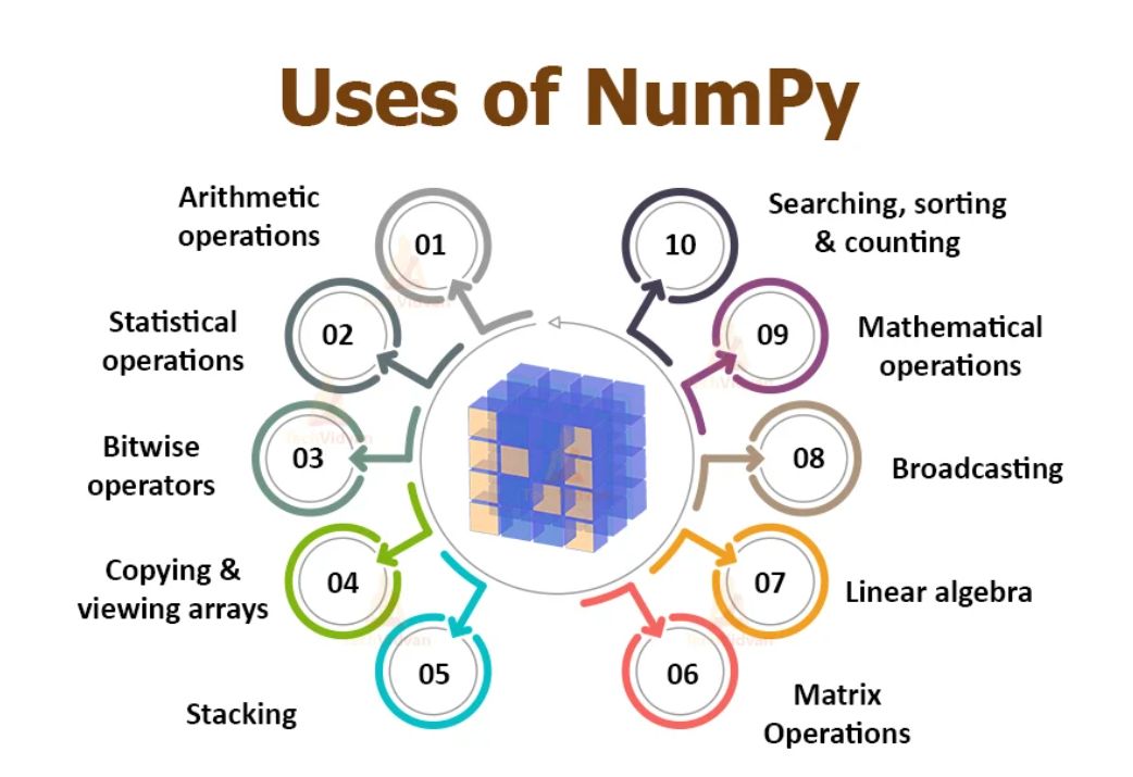 HANNAN SHAIKH on LinkedIn: #dataengineering #numpy #python # ... HANNAN SHAIKH on LinkedIn: #dataengineering #numpy #python # ...