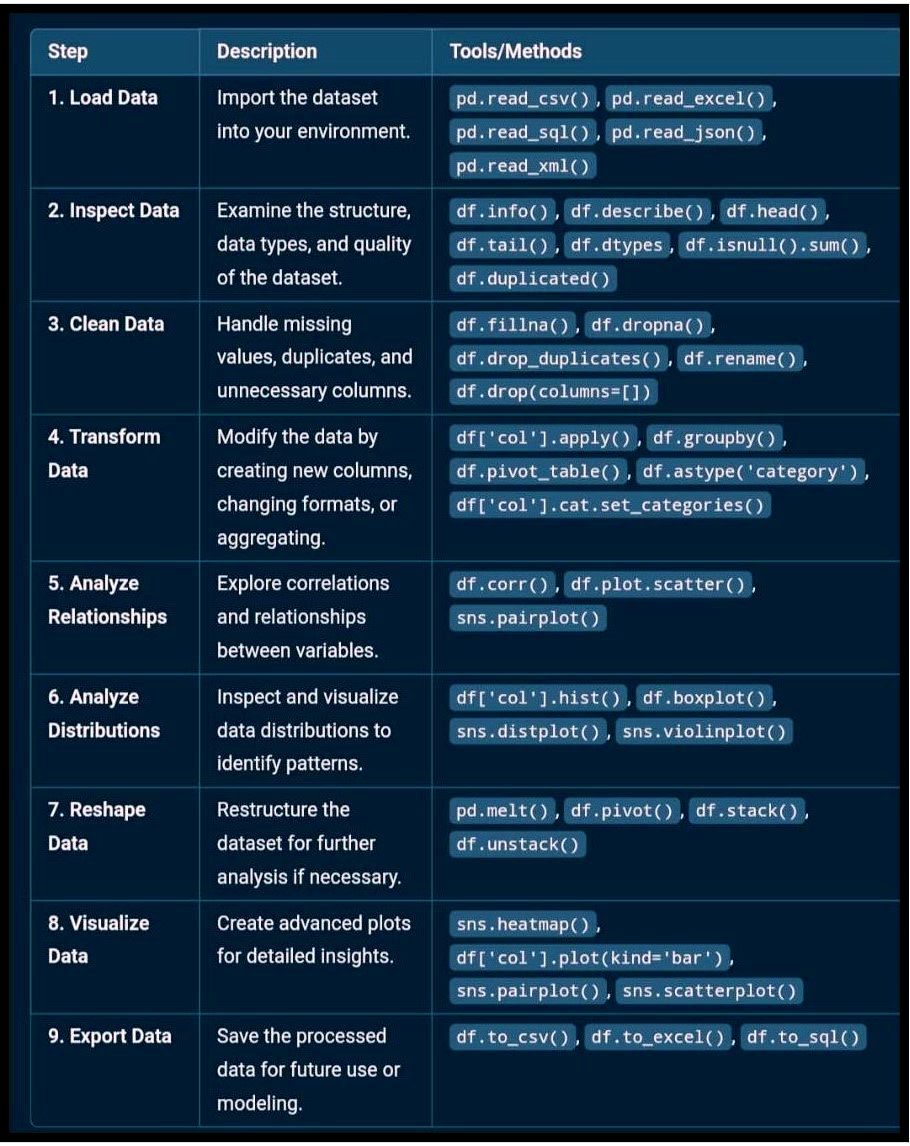 Vinod Kumar Bollineni on LinkedIn: #datascience #eda #python #analytics Vinod Kumar Bollineni on LinkedIn: #datascience #eda #python #analytics