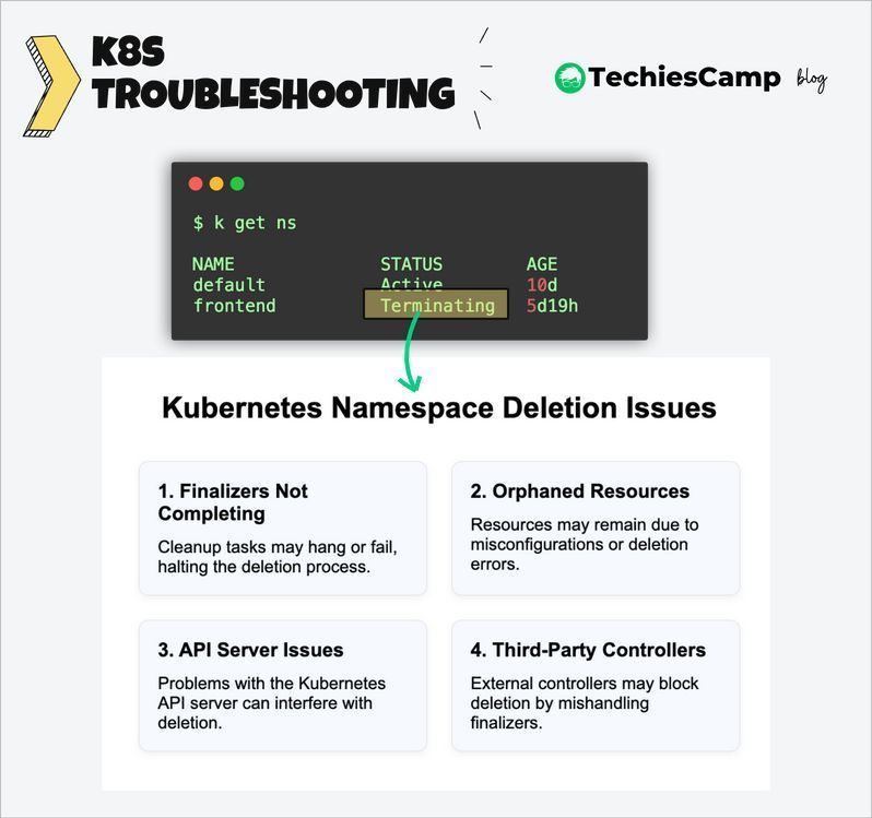 Aman Jaiswal on LinkedIn: #devops #sre #k8s #kubernetes #cloud # ... Aman Jaiswal on LinkedIn: #devops #sre #k8s #kubernetes #cloud # ...