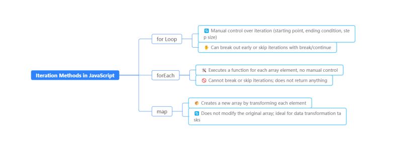 sai krishna Kanteti on LinkedIn: #javascript #codingtips #programming # ... sai krishna Kanteti on LinkedIn: #javascript #codingtips #programming # ...