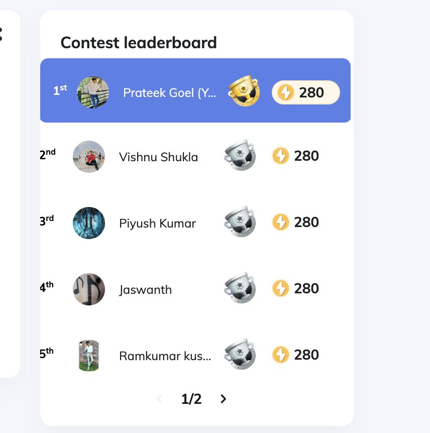 Global Rank - 1 🔥 | Prateek Goel Global Rank - 1 🔥 | Prateek Goel