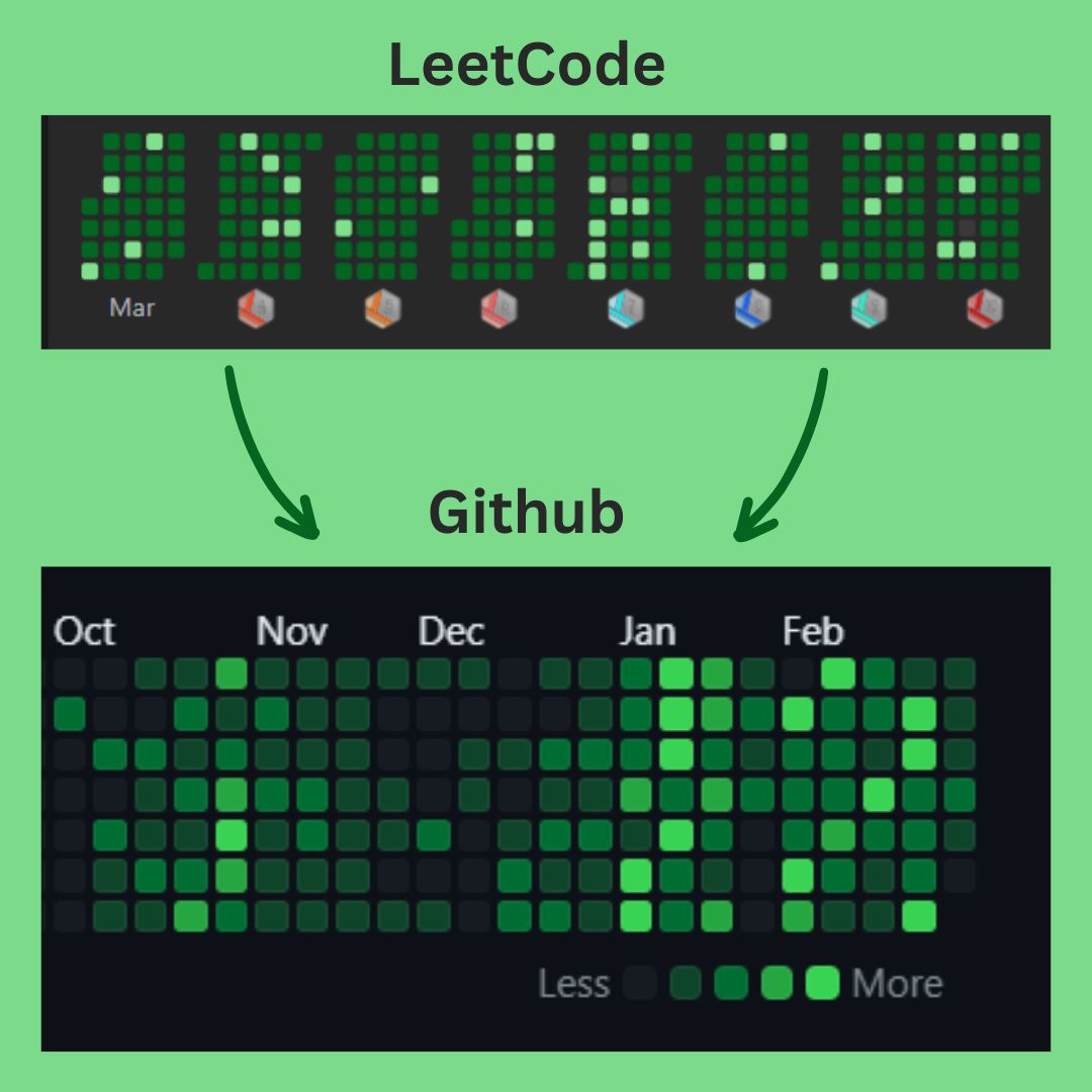 Ayush Dwivedi on LinkedIn: #github #leetcode Ayush Dwivedi on LinkedIn: #github #leetcode