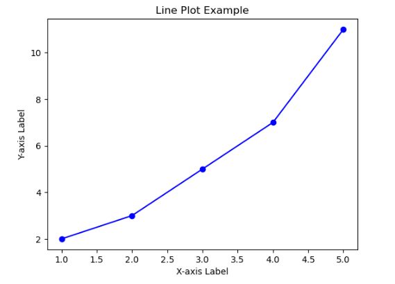 Kashish Sharma on LinkedIn: #datavisualization #matplotlib #python # ... Kashish Sharma on LinkedIn: #datavisualization #matplotlib #python # ...
