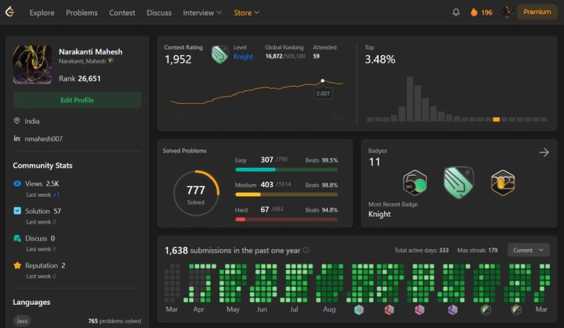 Mahesh Narakanti on LinkedIn: #leetcodestreak #leetcode #codingjourney ... Mahesh Narakanti on LinkedIn: #leetcodestreak #leetcode #codingjourney ...