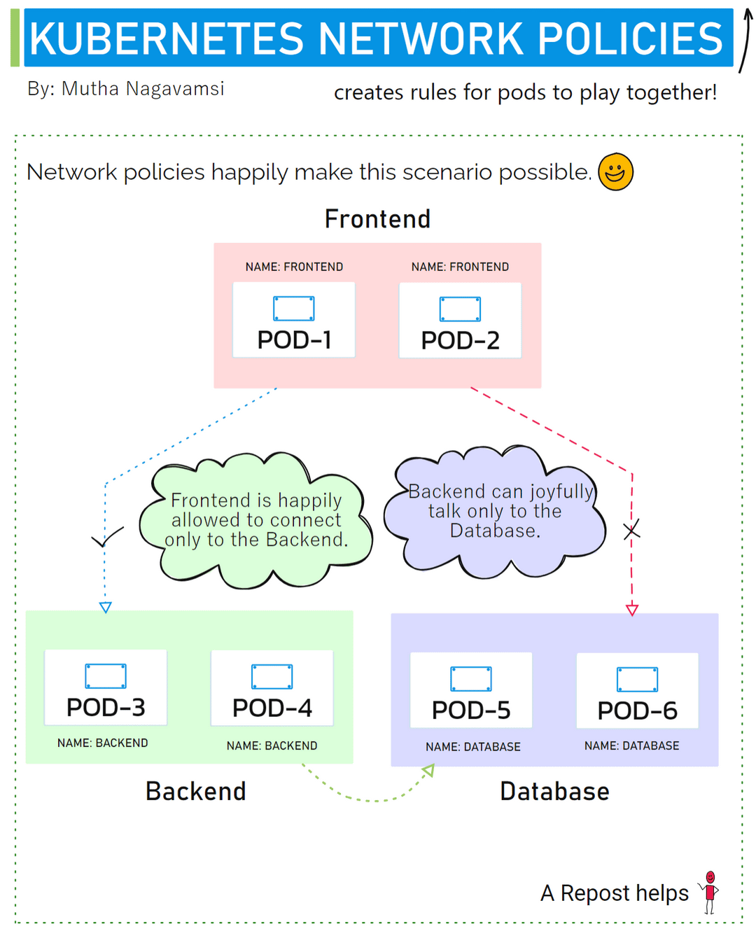 Mutha Nagavamsi on LinkedIn: #kubernetes #sre #devops | 10 comments Mutha Nagavamsi on LinkedIn: #kubernetes #sre #devops | 10 comments