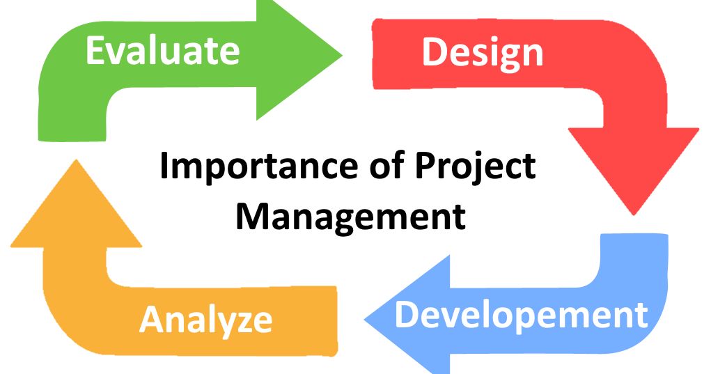 Gauri Chadda on LinkedIn: #softwaredevelopment #codingprojects # ... Gauri Chadda on LinkedIn: #softwaredevelopment #codingprojects # ...