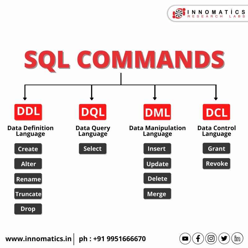Innomatics Research Labs on LinkedIn: #datascience #fullstack # ... Innomatics Research Labs on LinkedIn: #datascience #fullstack # ...