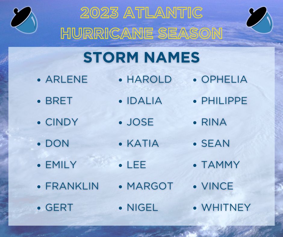 Acorn Claims on LinkedIn: #hurricaneseason Acorn Claims on LinkedIn: #hurricaneseason