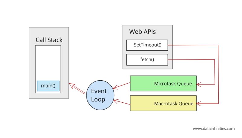 Pragya Srivastava on LinkedIn: In the realm of JavaScript ... Pragya Srivastava on LinkedIn: In the realm of JavaScript ...