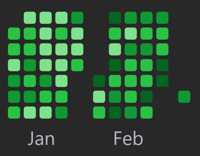 #365daysofcode #problemsolving #leetcode #codingjourney #coding ... #365daysofcode #problemsolving #leetcode #codingjourney #coding ...