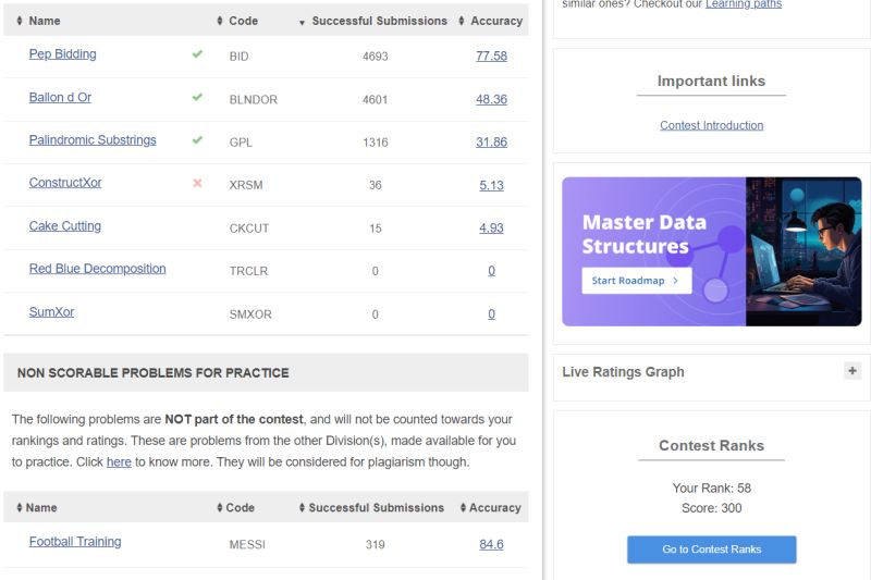 Neyigapula Venu Gopal on LinkedIn: #codechef #competitiveprogramming # ... Neyigapula Venu Gopal on LinkedIn: #codechef #competitiveprogramming # ...