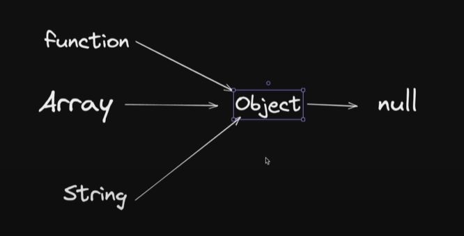 JavaScript's Default Behavior and Prototypes | Aakarshit Choudhary ... JavaScript's Default Behavior and Prototypes | Aakarshit Choudhary ...
