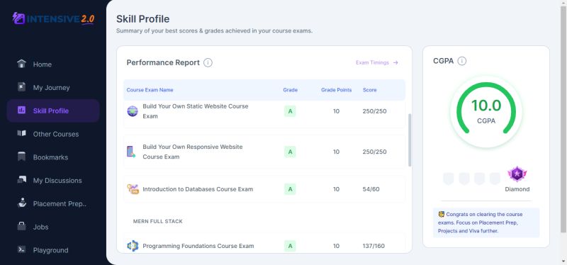 Ajaykumar Thappeta on LinkedIn: #fullstackdeveloper #reactjs # ... Ajaykumar Thappeta on LinkedIn: #fullstackdeveloper #reactjs # ...