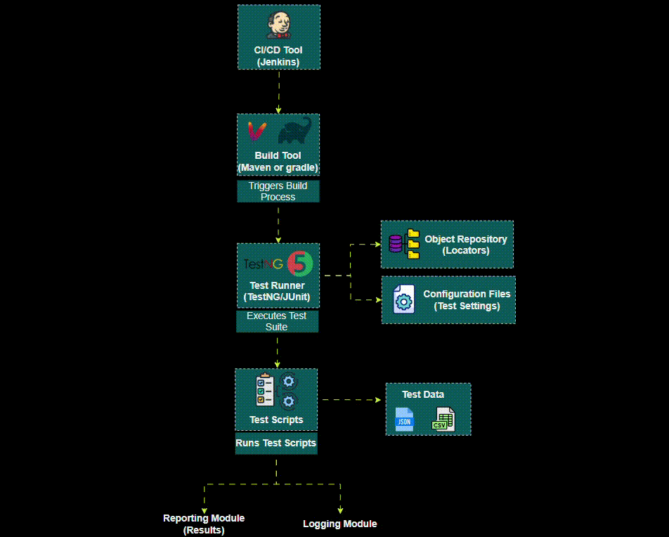 Sandeep Yadav on LinkedIn: #automationtesting #softwaretesting #sdet # ... Sandeep Yadav on LinkedIn: #automationtesting #softwaretesting #sdet # ...