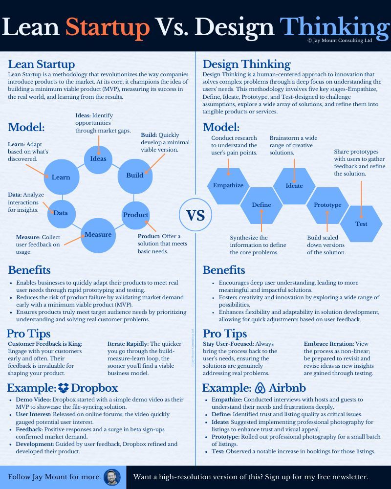 Jay Mount on LinkedIn: 95% of new businesses fail—but you’re closer to ... Jay Mount on LinkedIn: 95% of new businesses fail—but you’re closer to ...