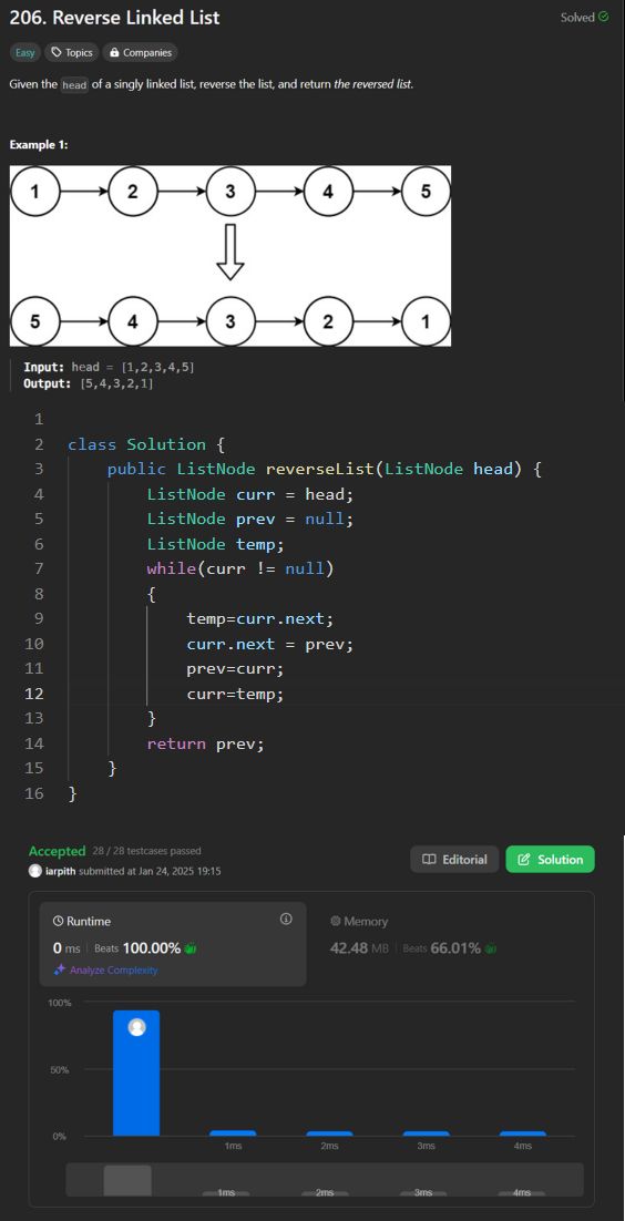 Arpith C on LinkedIn: #java #codingjourney #leetcode #blind75 # ... Arpith C on LinkedIn: #java #codingjourney #leetcode #blind75 # ...