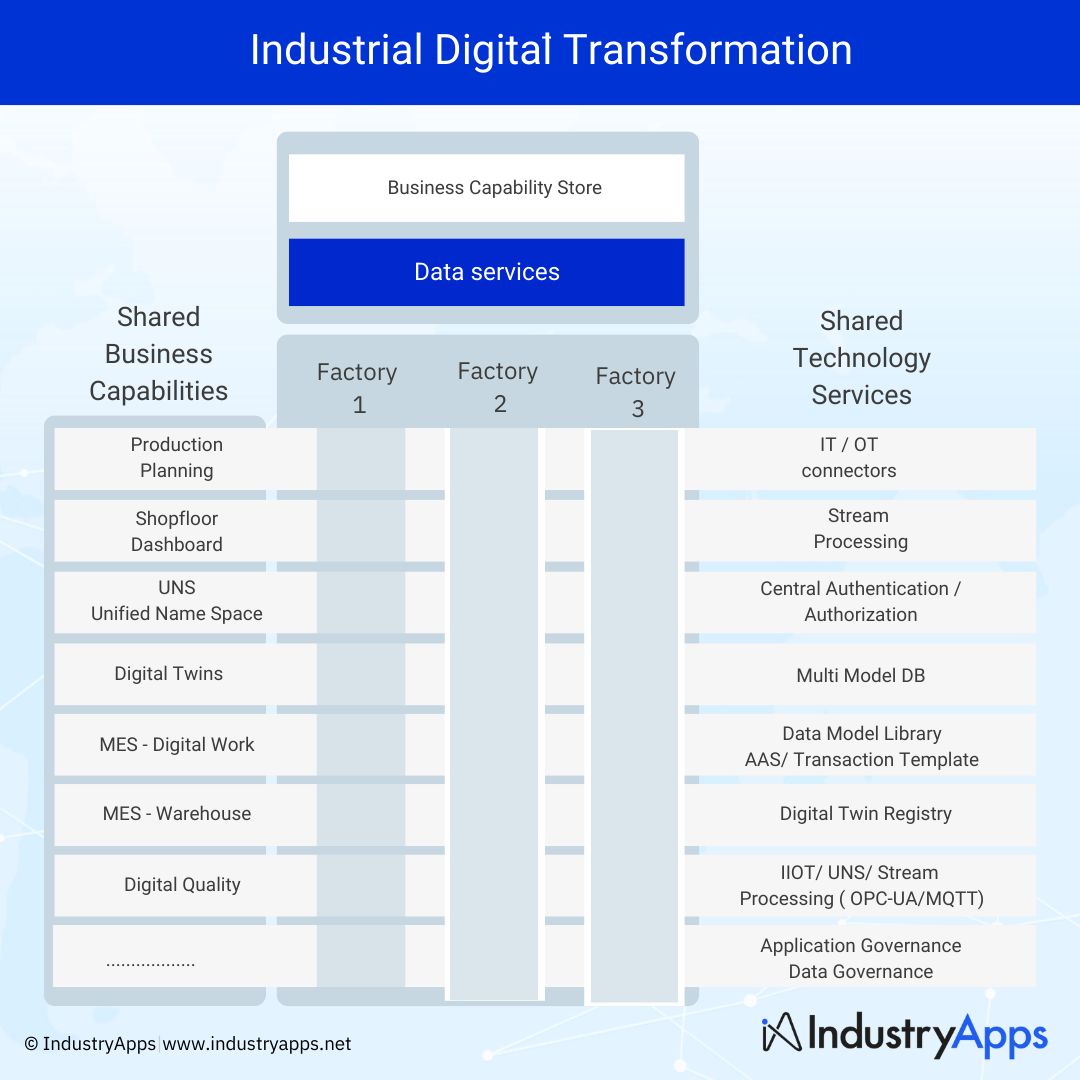 Sandeep Sreekumar on LinkedIn: Industrial Digital Transformation - The ... Sandeep Sreekumar on LinkedIn: Industrial Digital Transformation - The ...