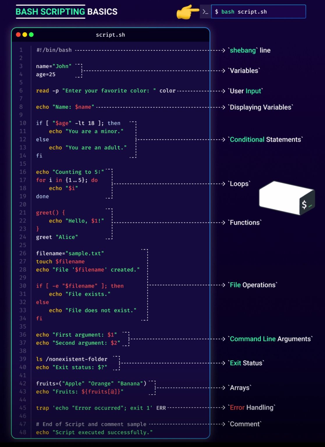 Bash Scripting Basics | Mohammed Abdul Mubeen posted on the topic ... Bash Scripting Basics | Mohammed Abdul Mubeen posted on the topic ...