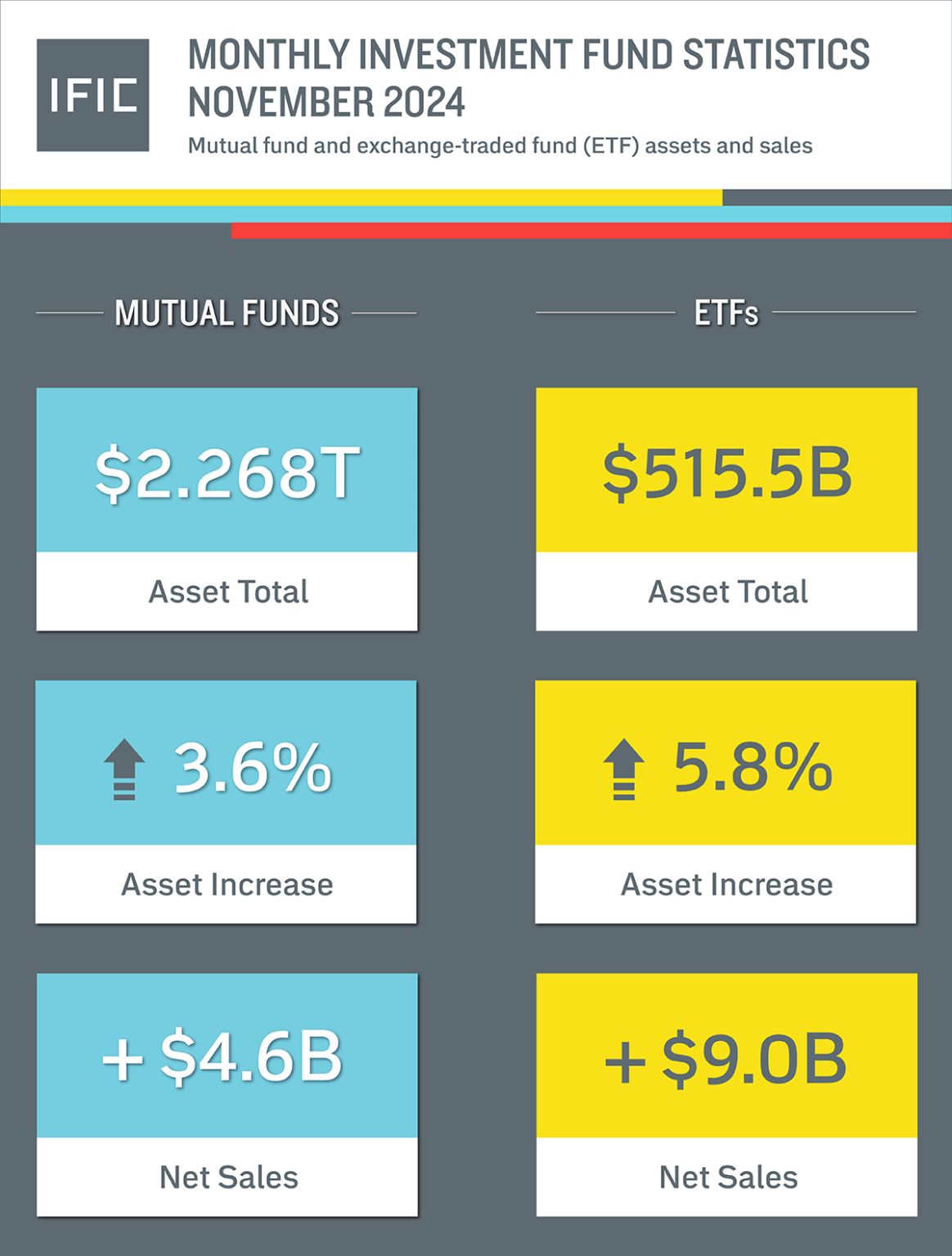 The Investment Funds Institute of Canada (IFIC) on LinkedIn: Today ... The Investment Funds Institute of Canada (IFIC) on LinkedIn: Today ...