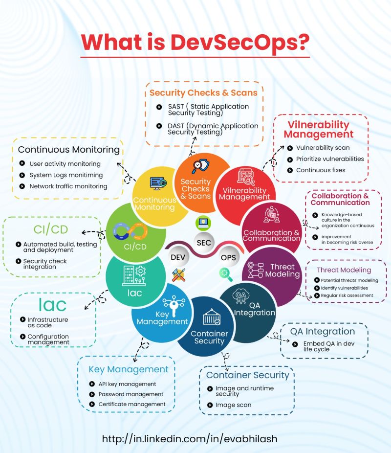 #devsecops #cybersecurity #securecoding #softwaredevelopment ... #devsecops #cybersecurity #securecoding #softwaredevelopment ...