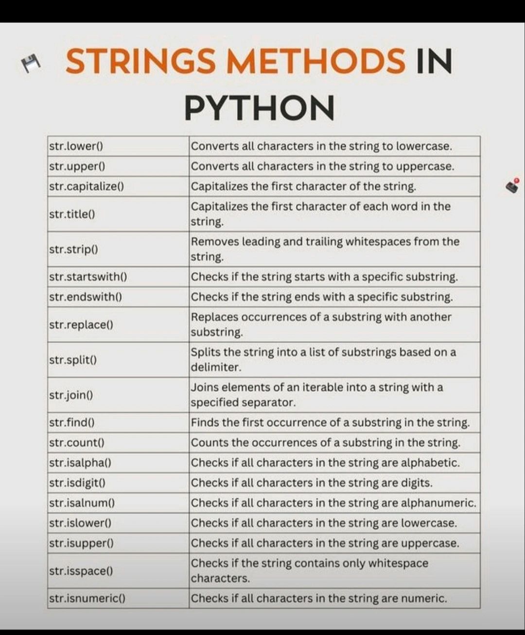 prasanna Kumar on LinkedIn: python strings methods in python prasanna Kumar on LinkedIn: python strings methods in python