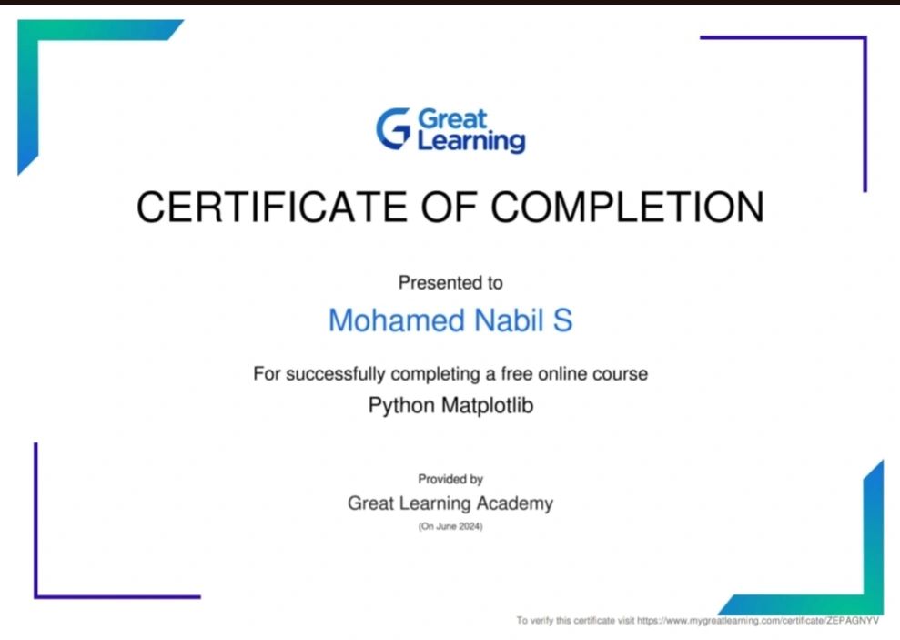Mohamed Nabil on LinkedIn: #python #matplotlib #datascience # ... Mohamed Nabil on LinkedIn: #python #matplotlib #datascience # ...