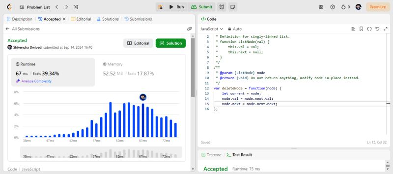 Shivendra Dwivedi on LinkedIn: #dsa #linkedlist #codingjourney # ... Shivendra Dwivedi on LinkedIn: #dsa #linkedlist #codingjourney # ...