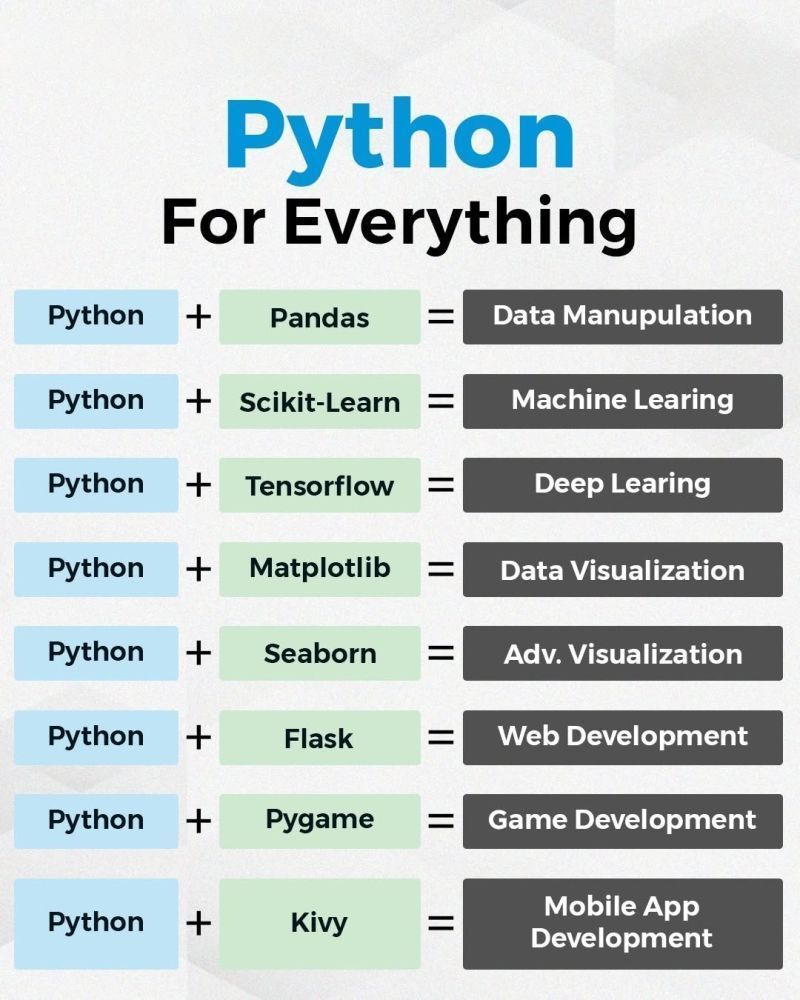 #python #datascience #machinelearning #ai #techinnovation #programming ... #python #datascience #machinelearning #ai #techinnovation #programming ...