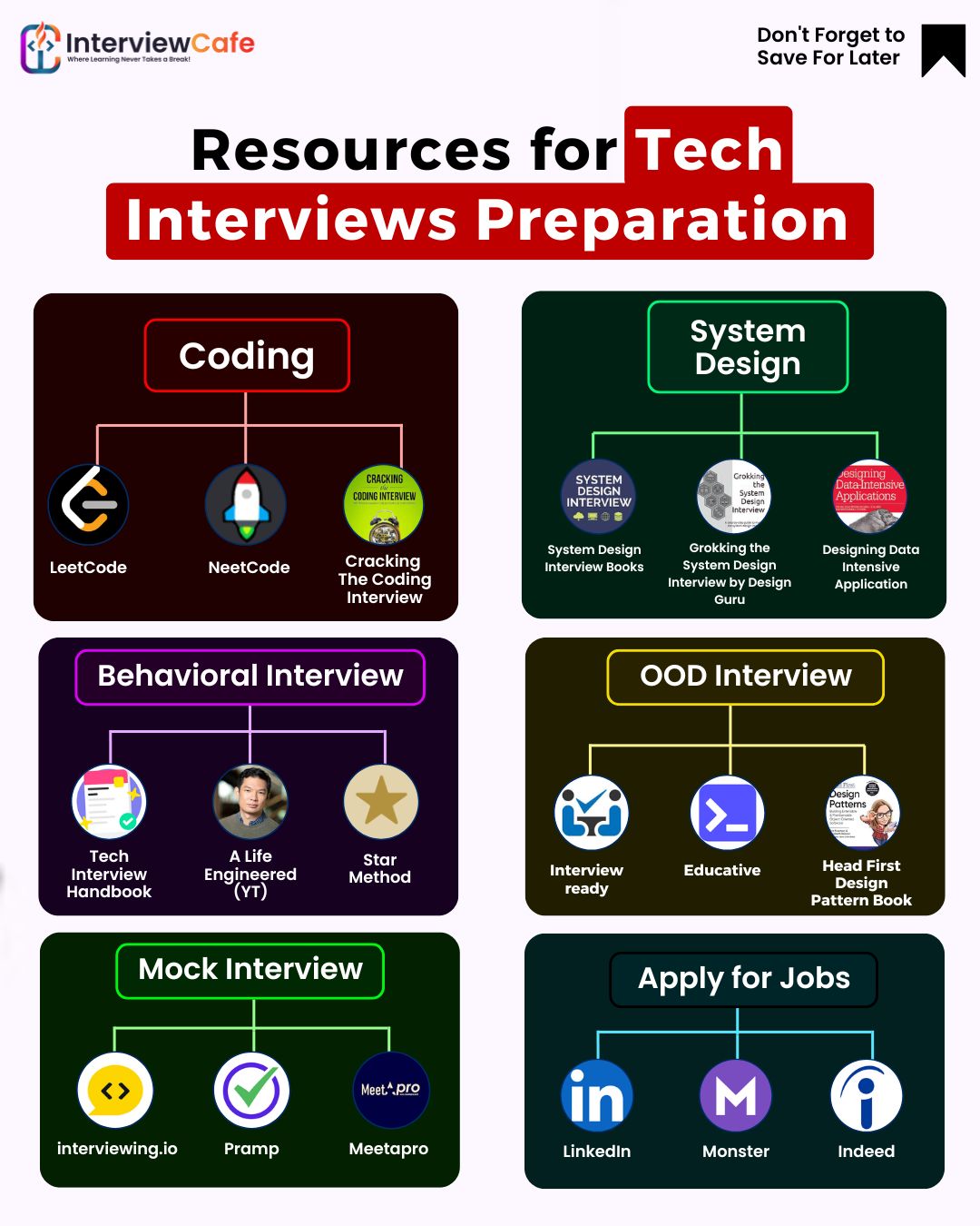 InterviewCafe on LinkedIn: #techinterviews #codingpreparation #dsa # ... InterviewCafe on LinkedIn: #techinterviews #codingpreparation #dsa # ...