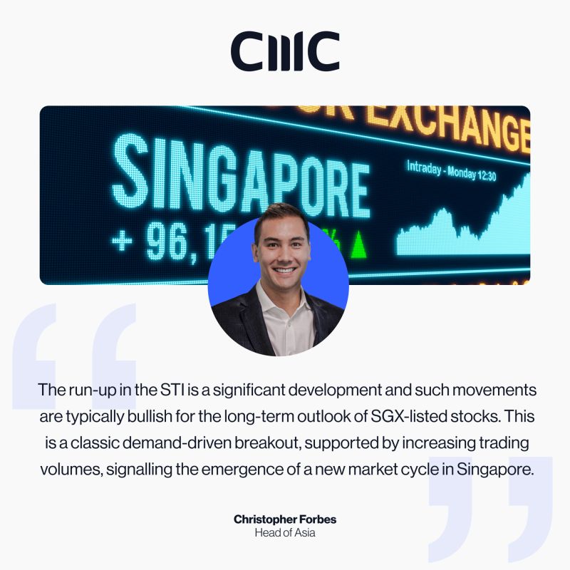 Christopher Forbes, Head of Asia at CMC Singapore, recently spoke with ... Christopher Forbes, Head of Asia at CMC Singapore, recently spoke with ...