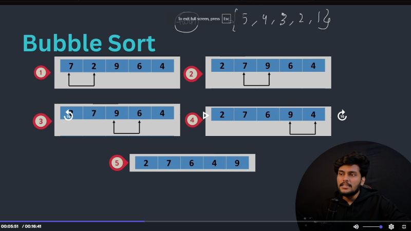 Varun Kumar on LinkedIn: #dsa #learningeveryday #datastructures # ... Varun Kumar on LinkedIn: #dsa #learningeveryday #datastructures # ...