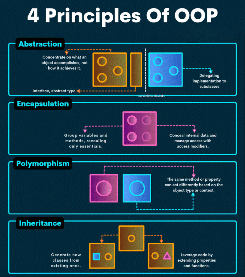 #oop #objectorientedprogramming #coding #softwaredevelopment #java # ... #oop #objectorientedprogramming #coding #softwaredevelopment #java # ...