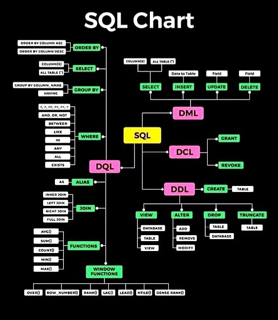 #sql #database #sqlserver #mysql #postgresql #sqlite #dataanalysis ... #sql #database #sqlserver #mysql #postgresql #sqlite #dataanalysis ...